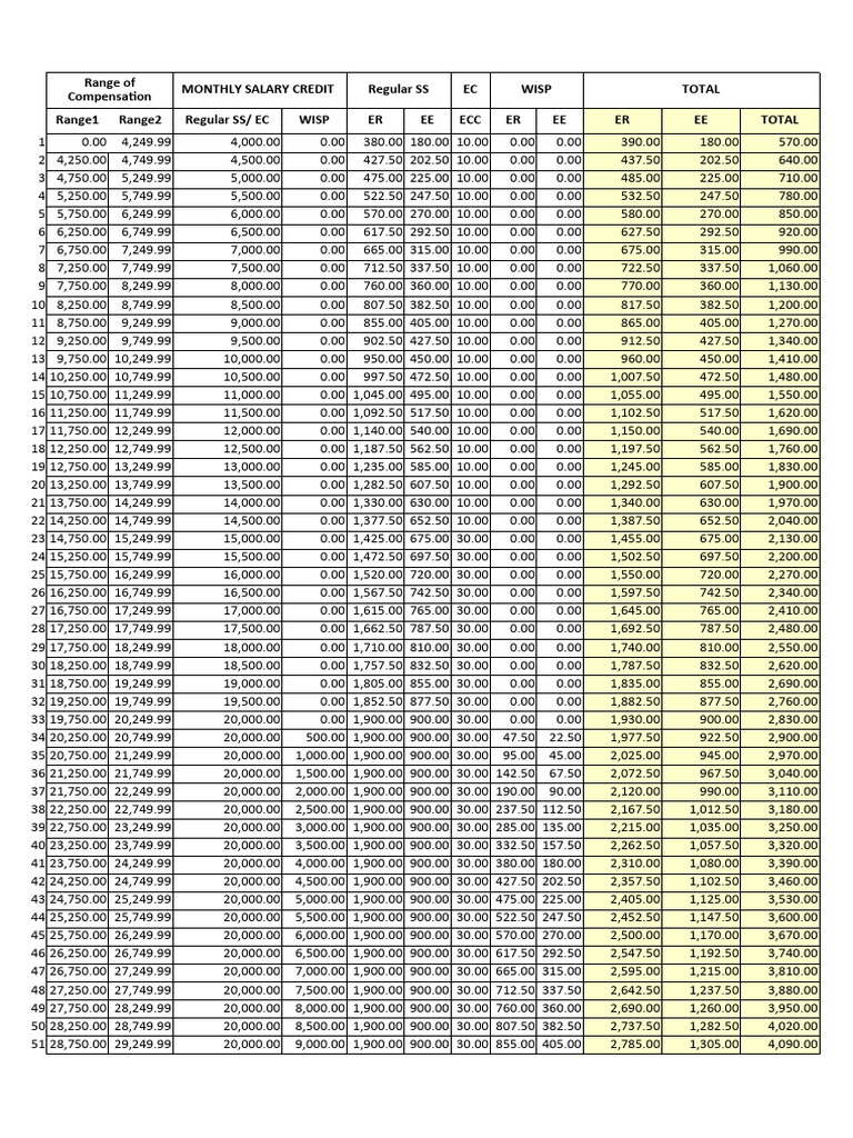 2023 SSS Table | PDF