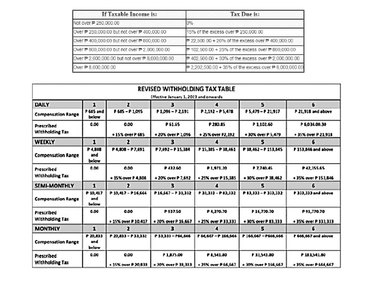 WTax On Compensation (Monlthy&Annual Tax Table) 2023.png | PDF