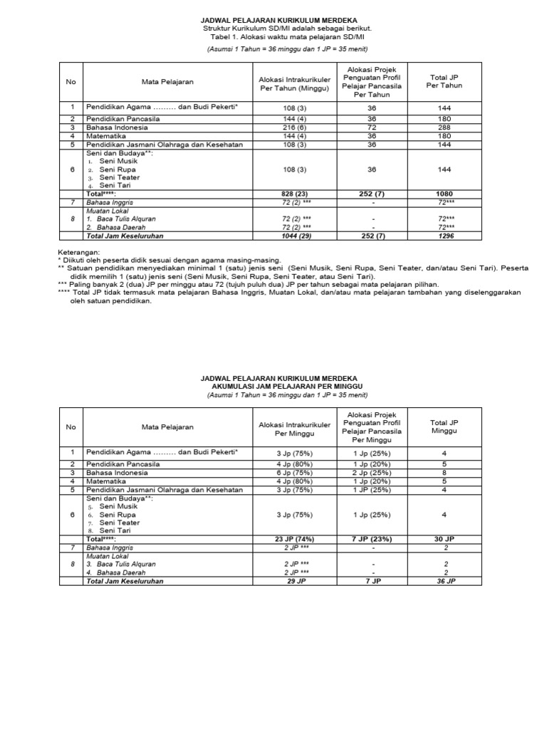 Jadwal Pelajaran Kelas 1 Ikm Datadikdasmen Com Pdf