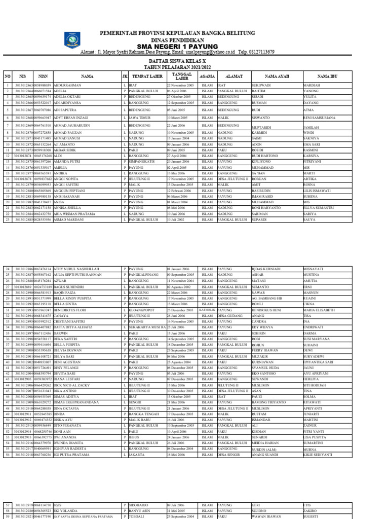 Daftar Siswa 2021 Baru Pdf