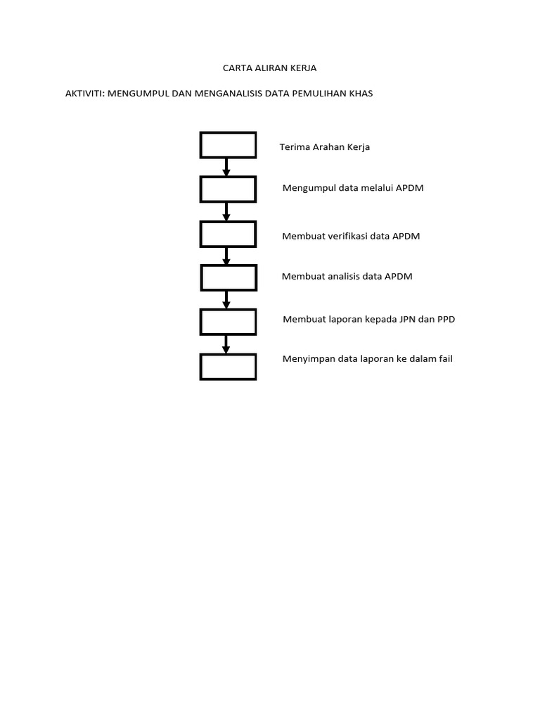 Carta Aliran Kerja (Akt 2) | PDF