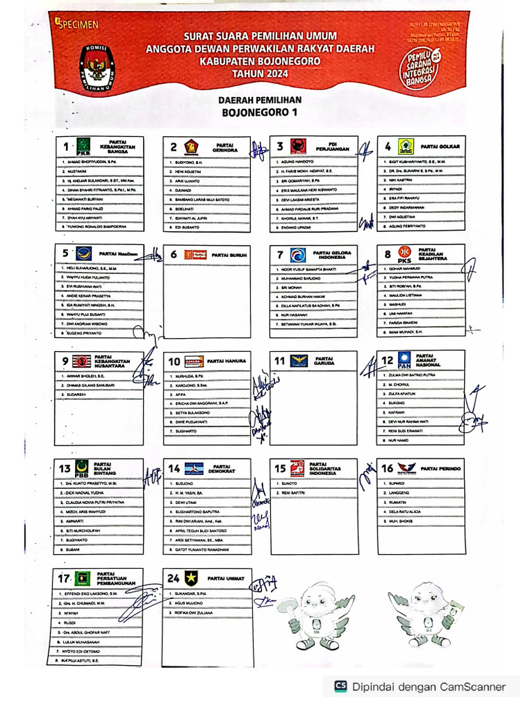 Contoh SS Kab. | PDF