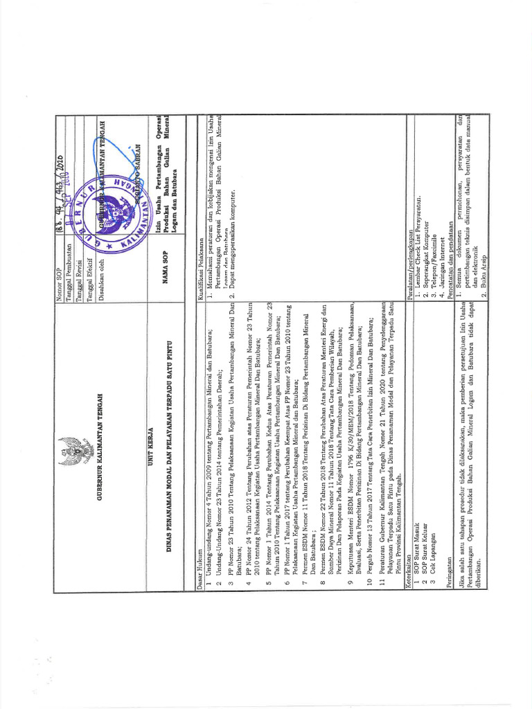 SOP ESDM 2020 - Rotated | PDF