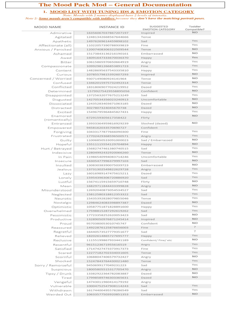 ModPackMod Documentation OPEN THIS FIRST | PDF | Directory (Computing) | Software