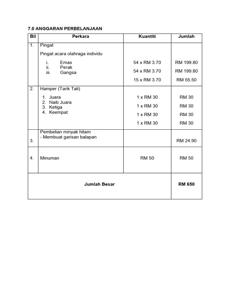 Anggaran Kejohanan Sukantara Sekolah | PDF