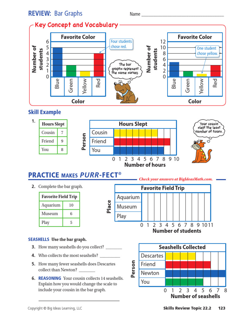 Bar Graph | PDF