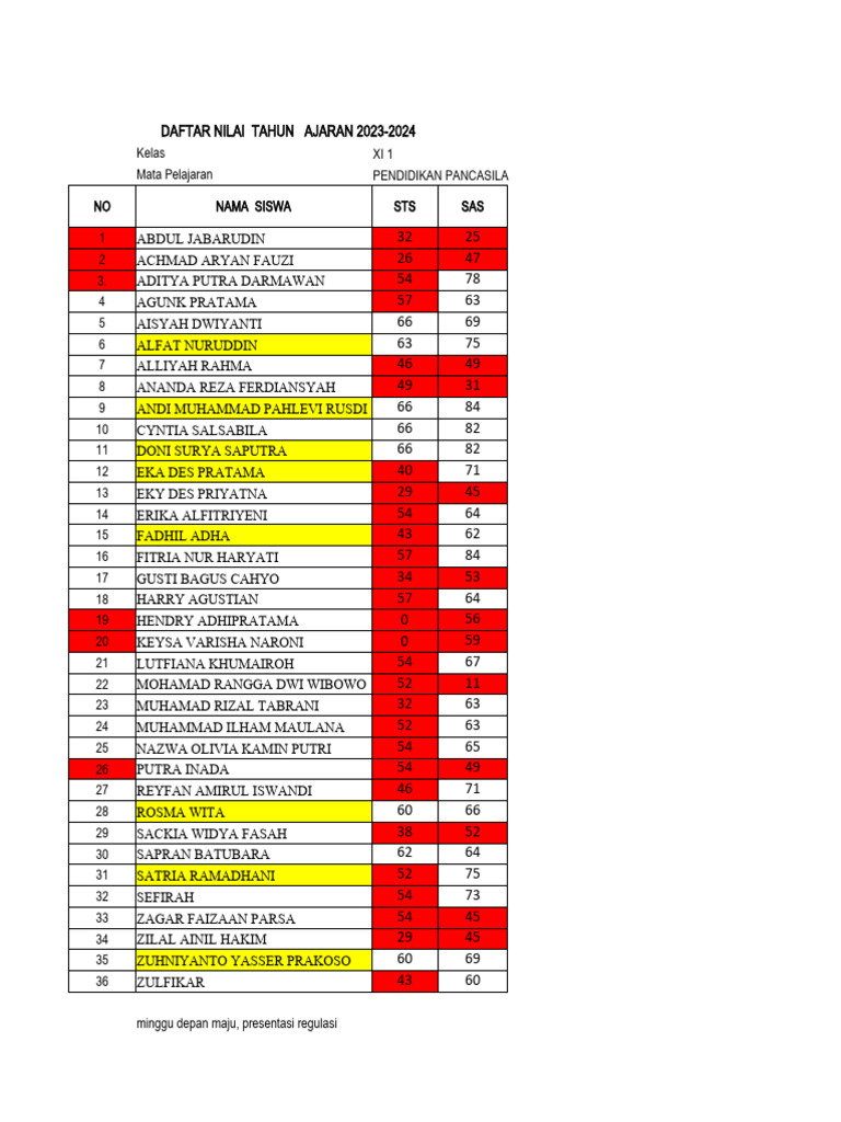 Nilai PP Kls Xi Sts Dan Sas | PDF