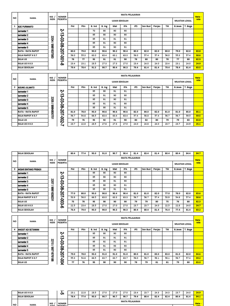 Student Academic Performance Data | PDF