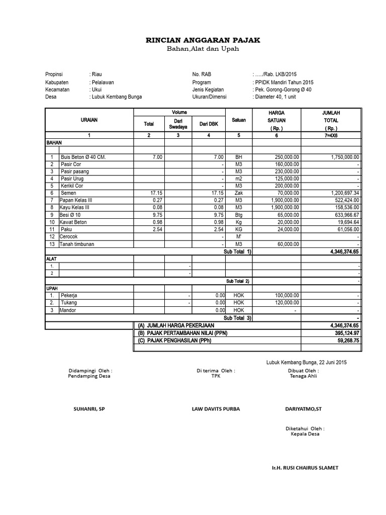 RAB Gorong-Gorong Peningkatan Badan JLN 1Km DSN I 60CM X 6M DSN V No 1 ...