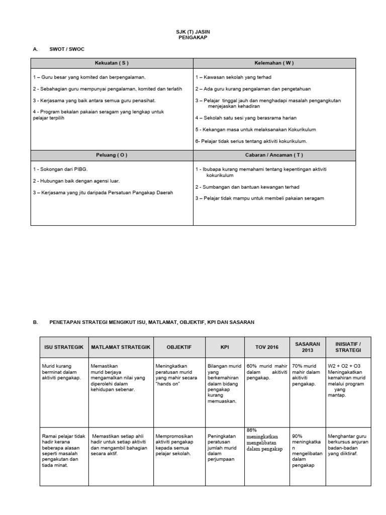 Swot 1 Pengakap | PDF
