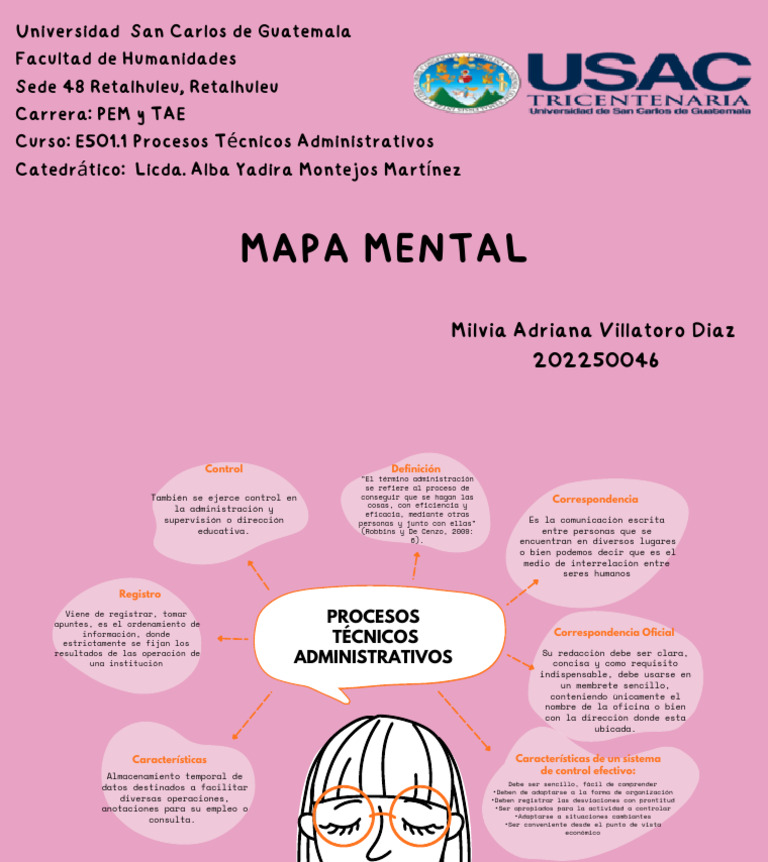 E501.1 Mapa Mental Tarea #1 | PDF