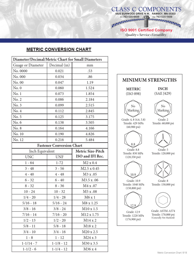 Metric-Conversion-Chart | PDF