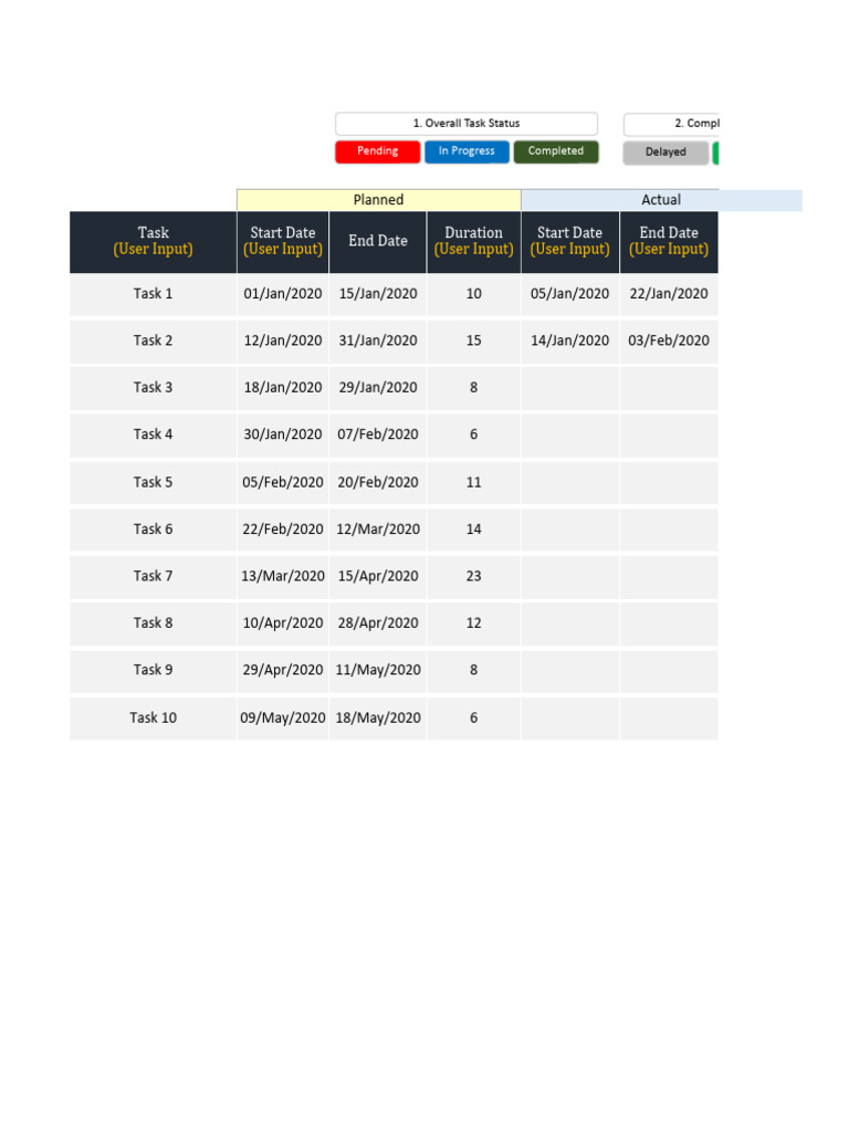 Dynamic Gantt Chart in Excel | PDF