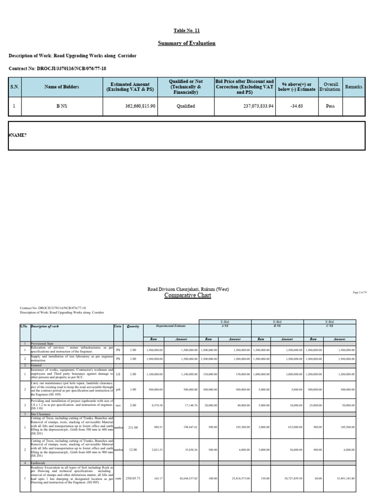 Technical Bid Evaluation Report | PDF | Concrete | Road Surface