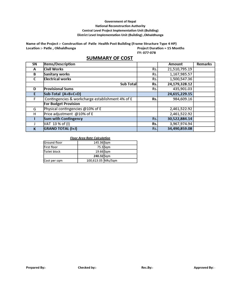 Patle Health Post Construction Budget | PDF