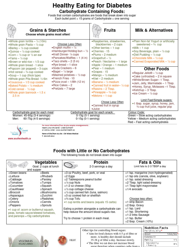 CHO_counting_Sheet_2019_-_color_coded_3870_ | PDF | Cereals | Whole Grain
