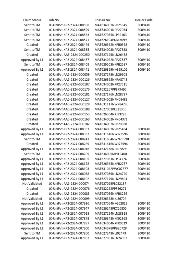 Claim Status Overview for JC-UniPvt | PDF