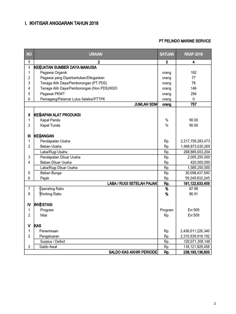 Buku Pengesahan Rkap 2018 - Pms | PDF | Pengelolaan Keuangan & Uang