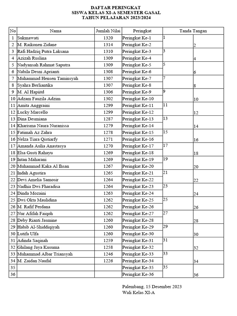 Peringkat Kelas XI Gasal | PDF