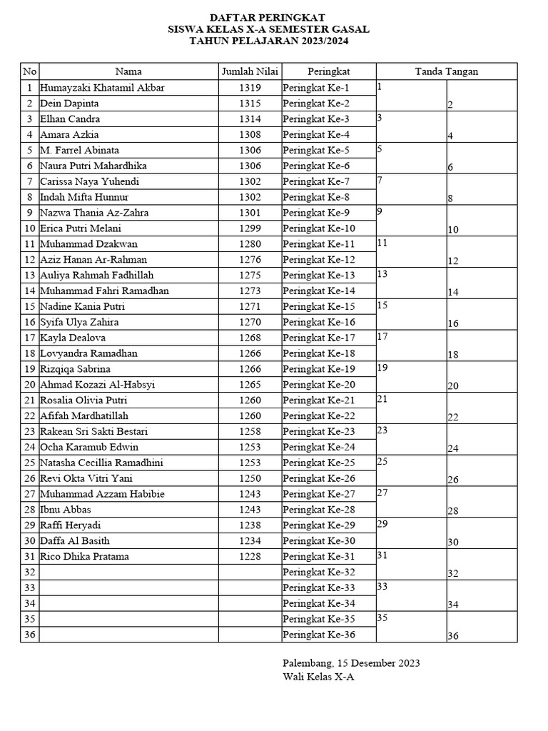Peringkat Kelas X Gasal | PDF