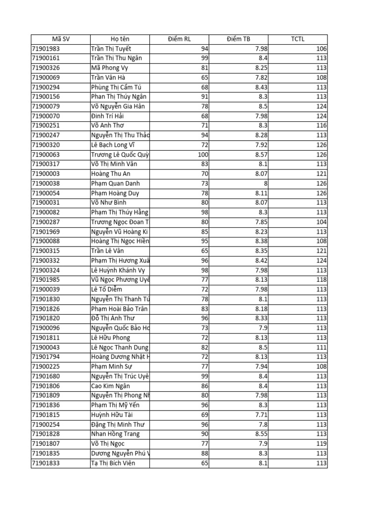 7-QTKD-Không Thỏa ĐKDX | PDF