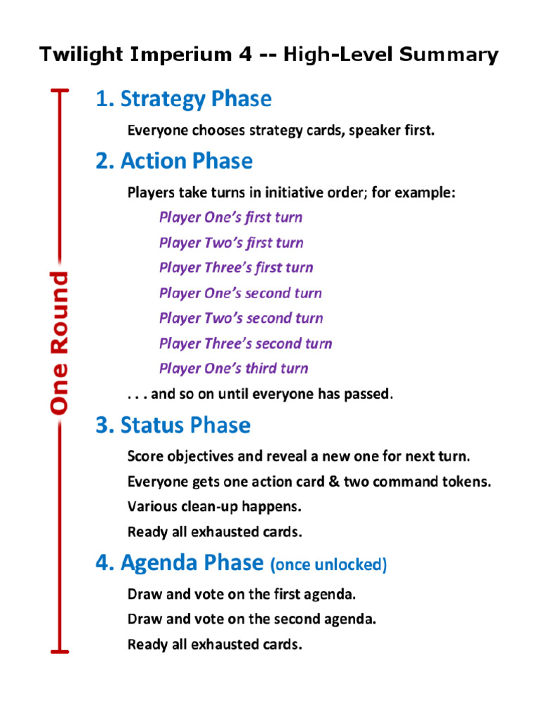 Ti4 High Level Summary | PDF