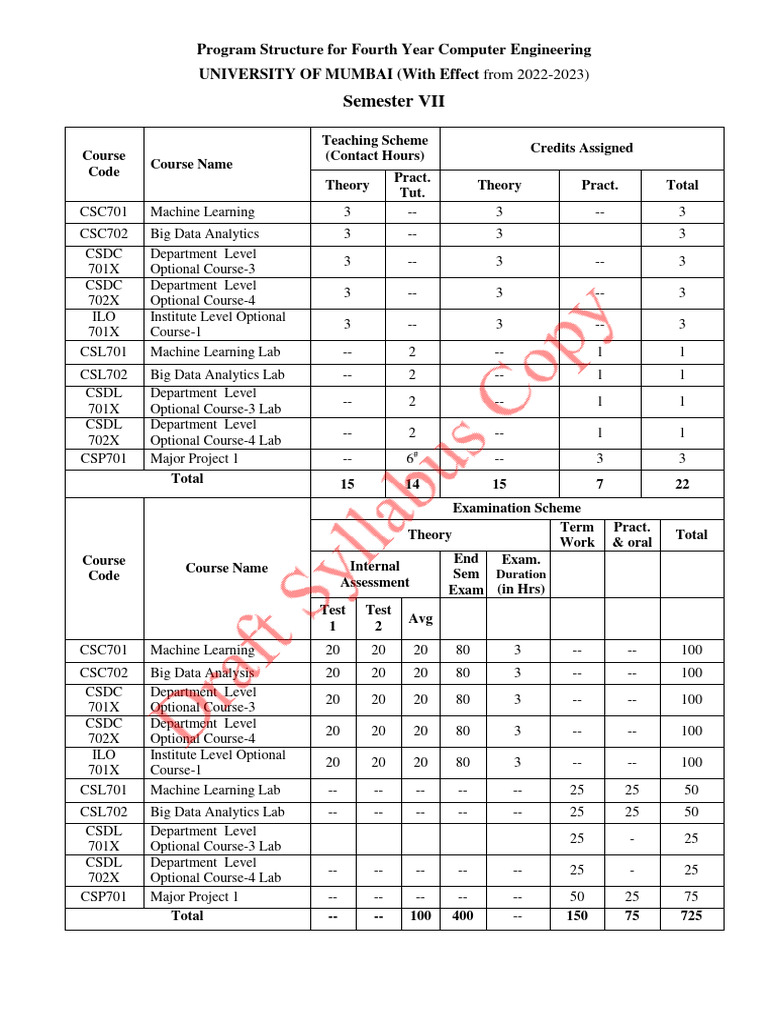 CSL Syllabus Sem-VII | PDF | Computer Security | Security
