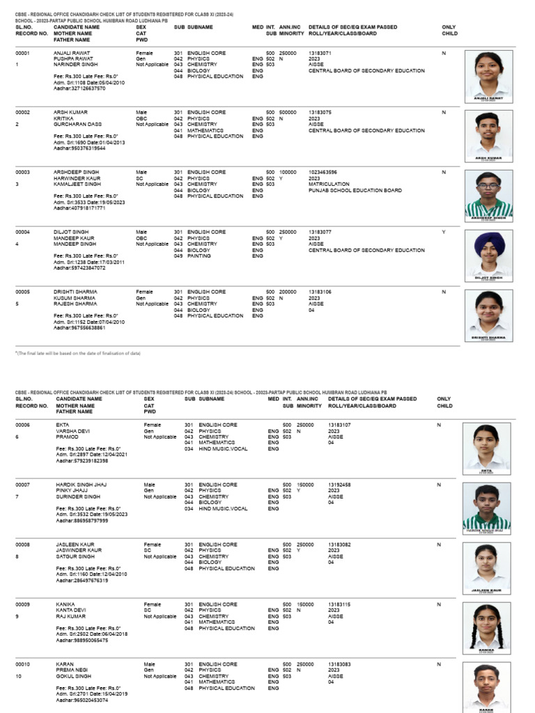 Loc Checklist 11th | PDF | Schools | Adolescence