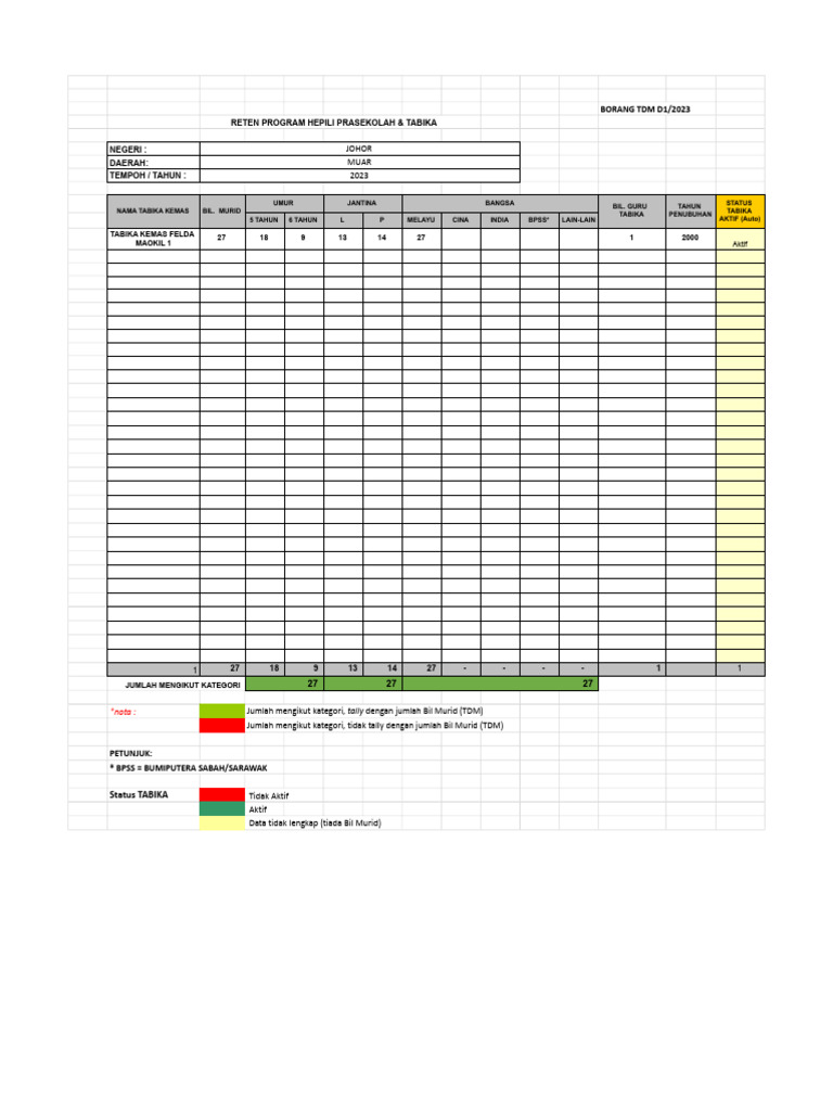 Hepili Tabika Kemas Felda Maokil 1 - Daerah | PDF