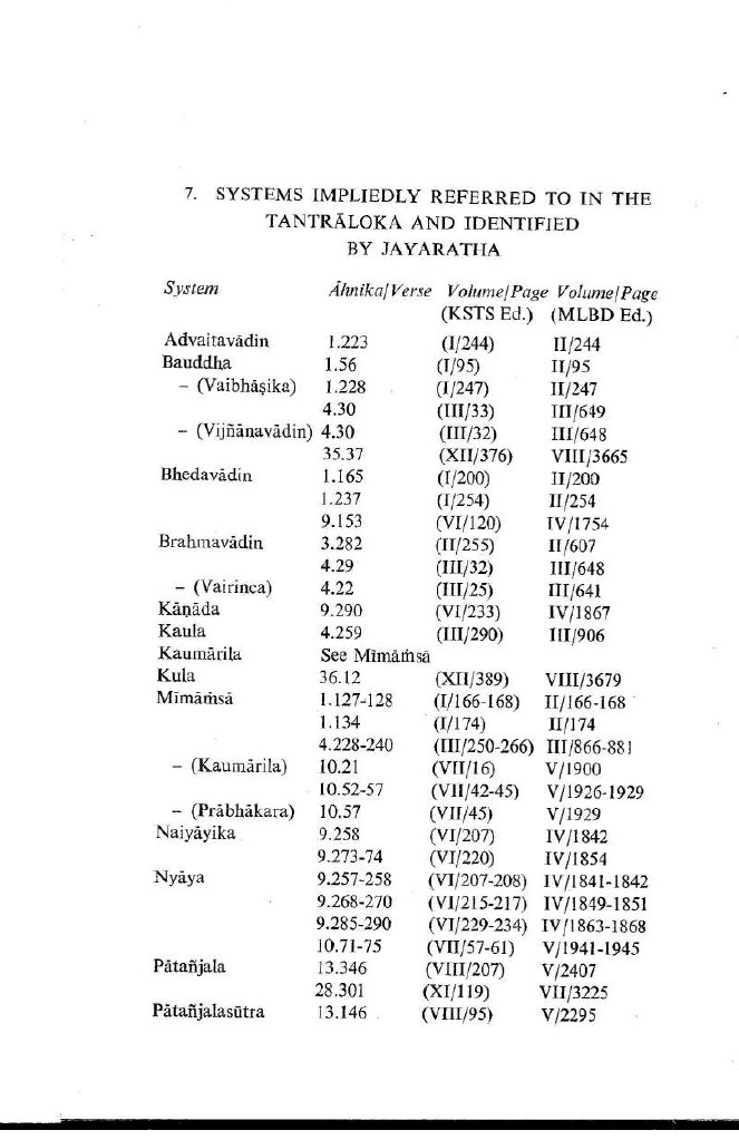 Introduction To The Tantraloka - Navjivan Rastogi - Part2 | PDF ...