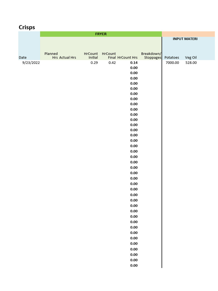 Production Log Sheet Evaluation - 2022 | PDF
