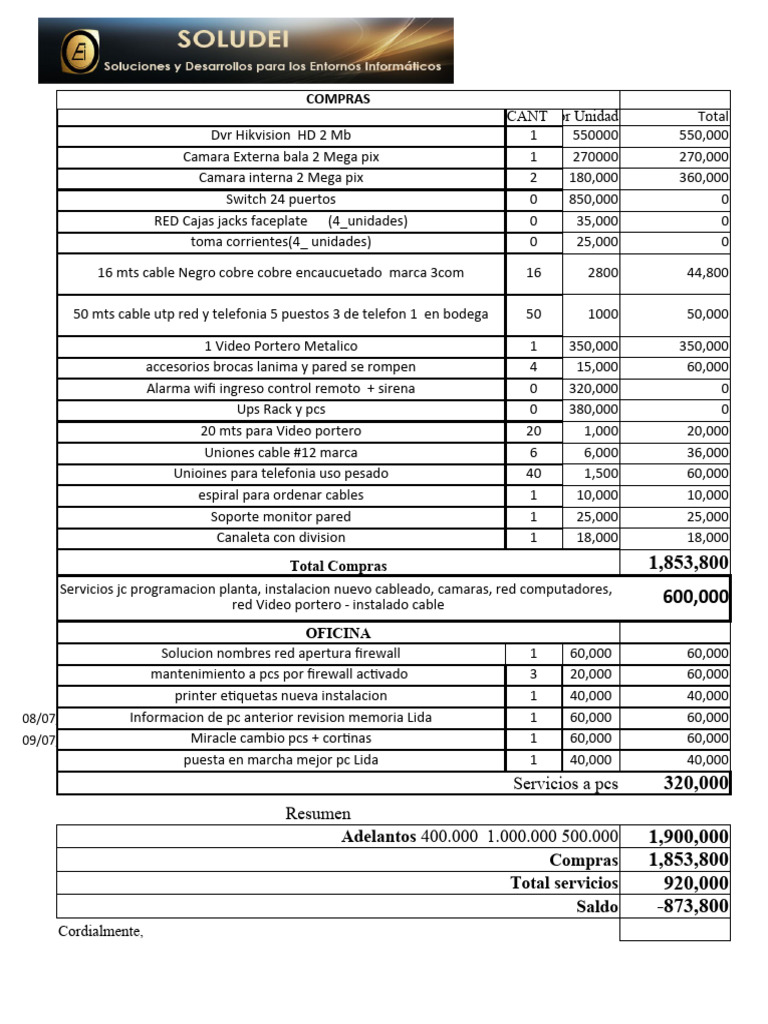 Cuentas Fonti | PDF | Equipo | Electrónica