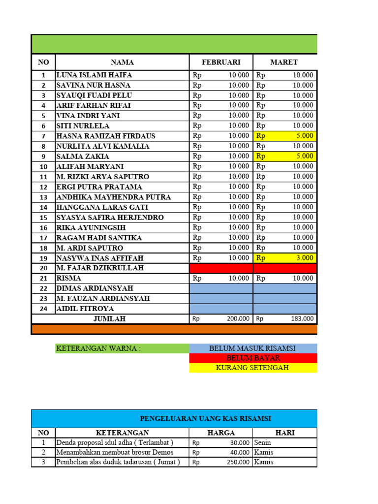 Uang Kas Risdulan 6 Newwww | PDF