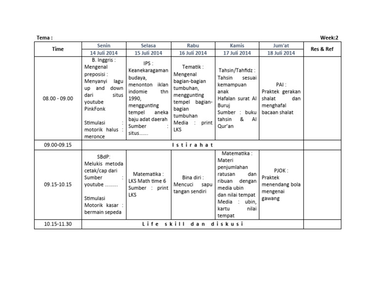 contoh weekly plan inklusi | PDF