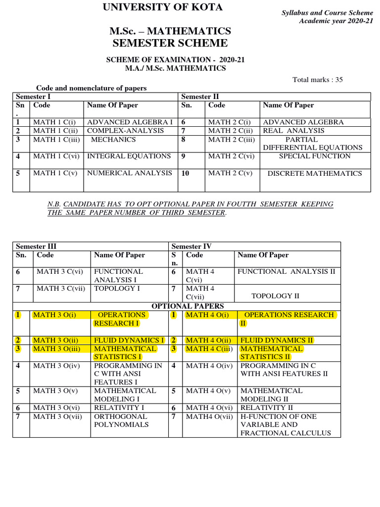 M.Sc. Mathematics Syllabus Overview | PDF | Teaching Mathematics ...