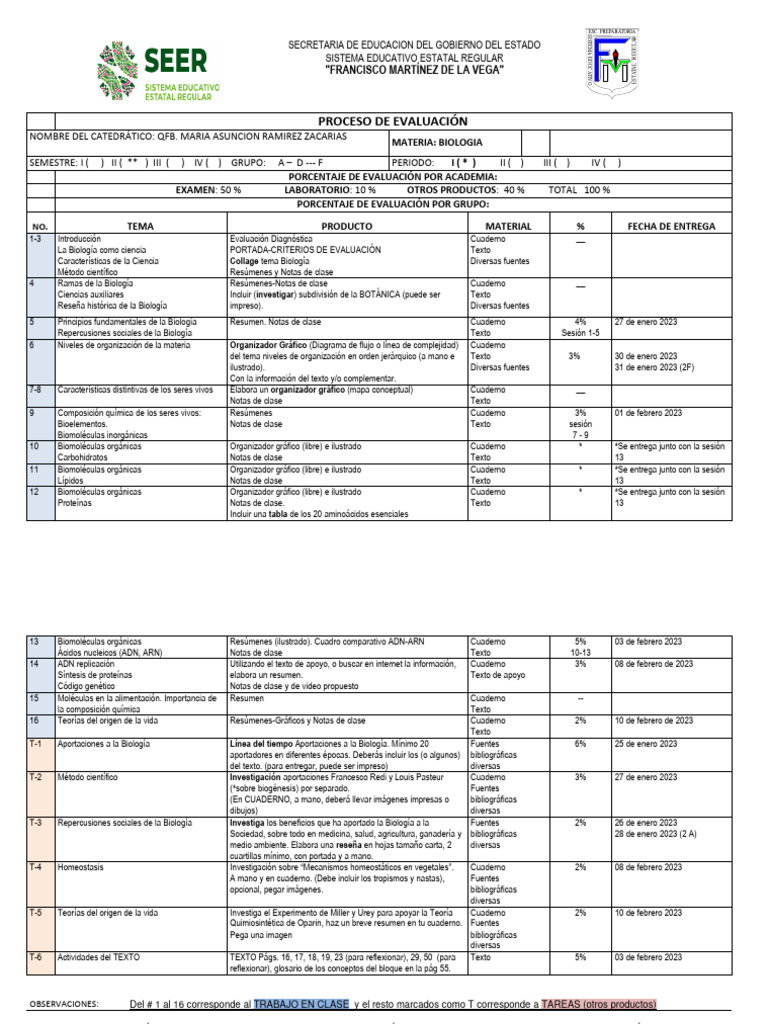 CRITERIOS DE EV - BIOI.1erPER.2023 | PDF