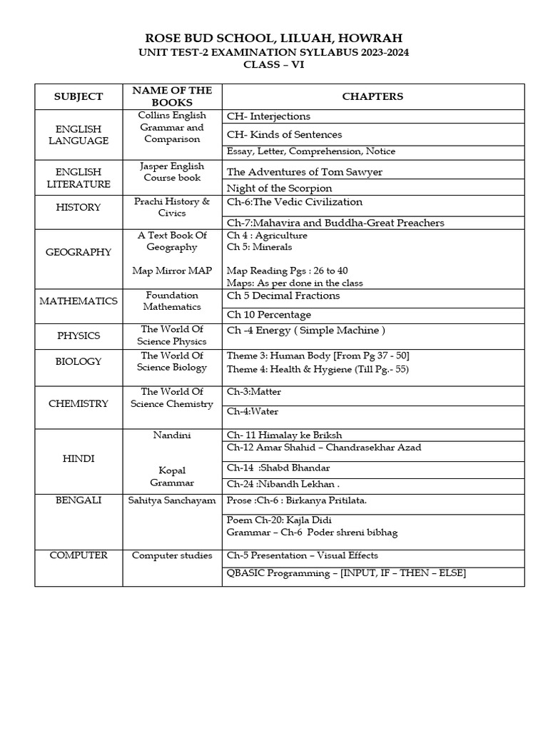 Class 6 - Unit Test-2 Examination Syllabus 2023-2024 | PDF | Social Science