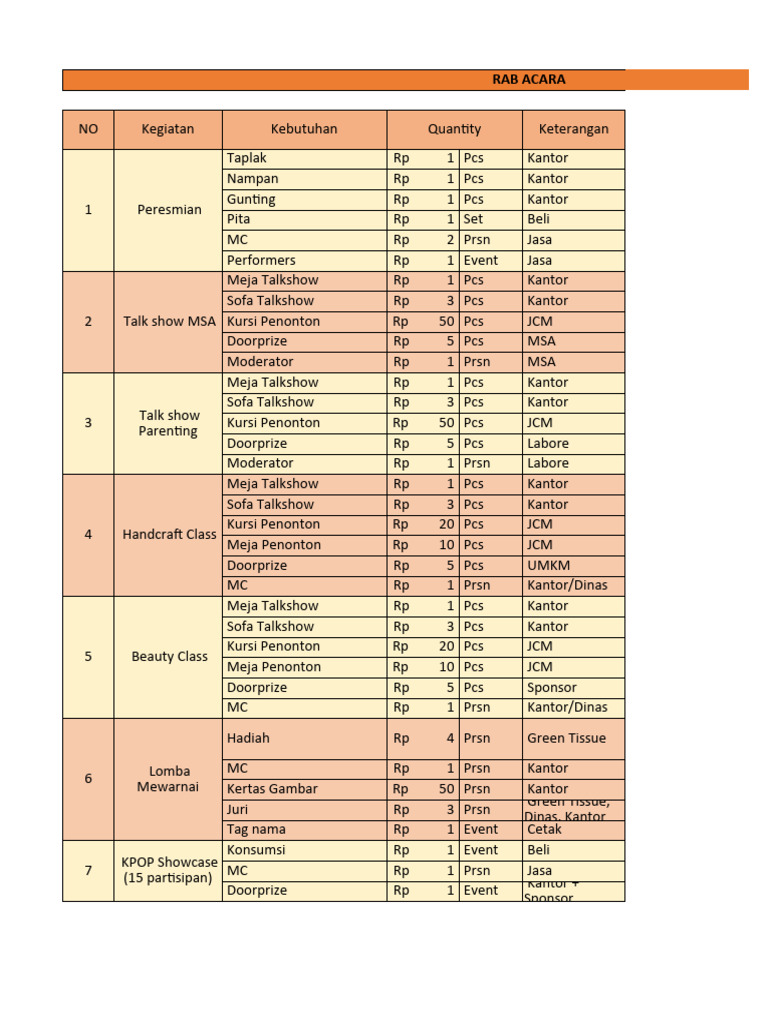 RAB ACARA PAMERAN | PDF