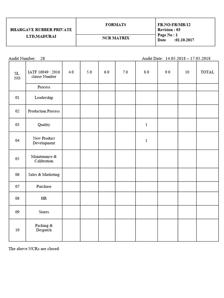NCR Matrix | PDF