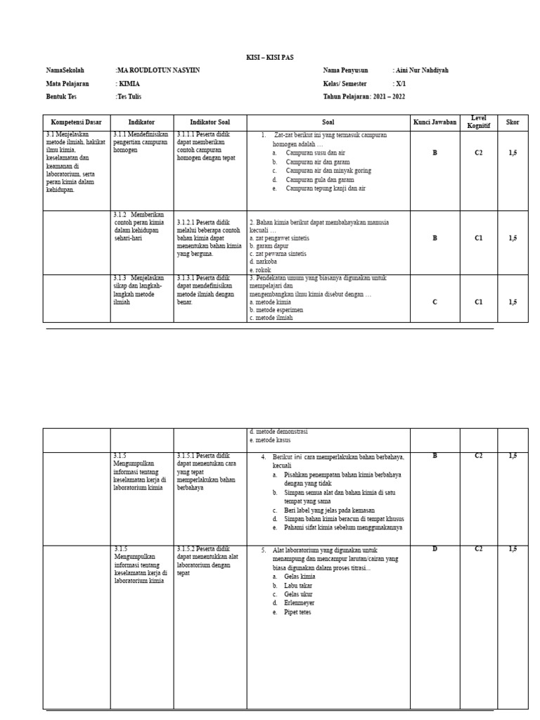 Kisi-Kisi PAS Kelas X 2021-2022 | PDF