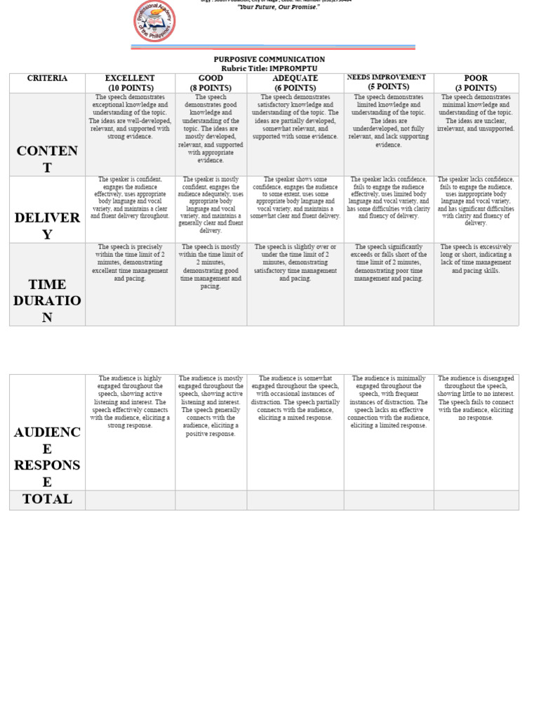 Impromptu Rubrics | PDF | Fluency | Cognition