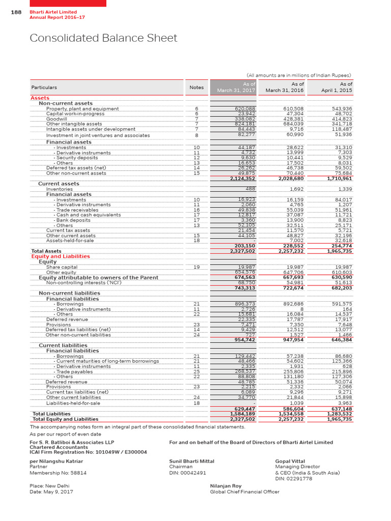Consolidated Balance Sheet | PDF