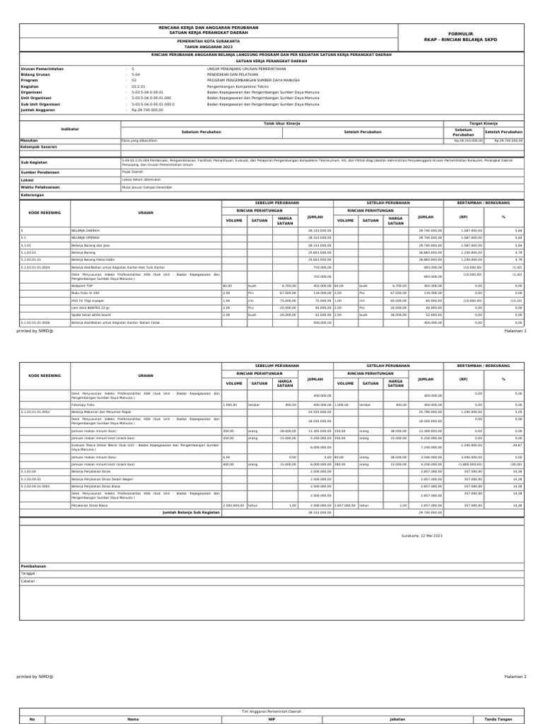 Formulir Rkap - Rincian Belanja SKPD: Printed by SIMD@ Halaman 1 | PDF