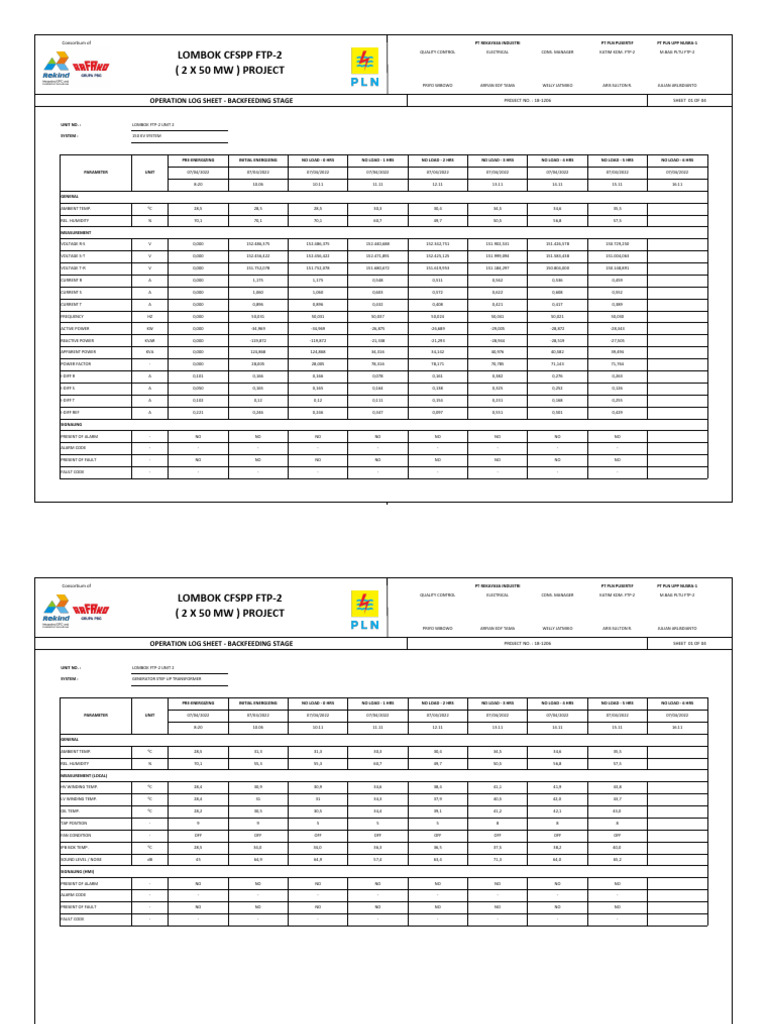 Electrical Operation Log Sheet - Backfeeding Stage - Unit 2 | PDF | Ac ...