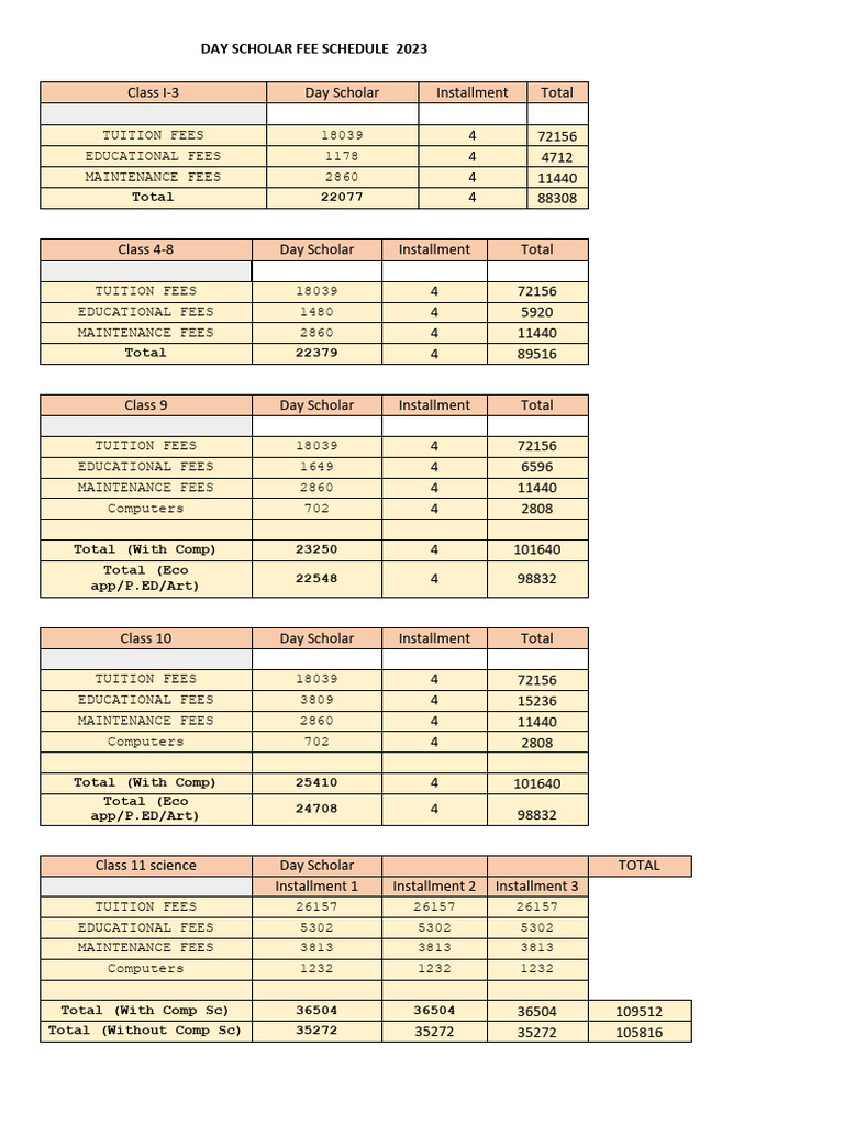Day Scholar Fee Schedule 2023 - Existing | PDF