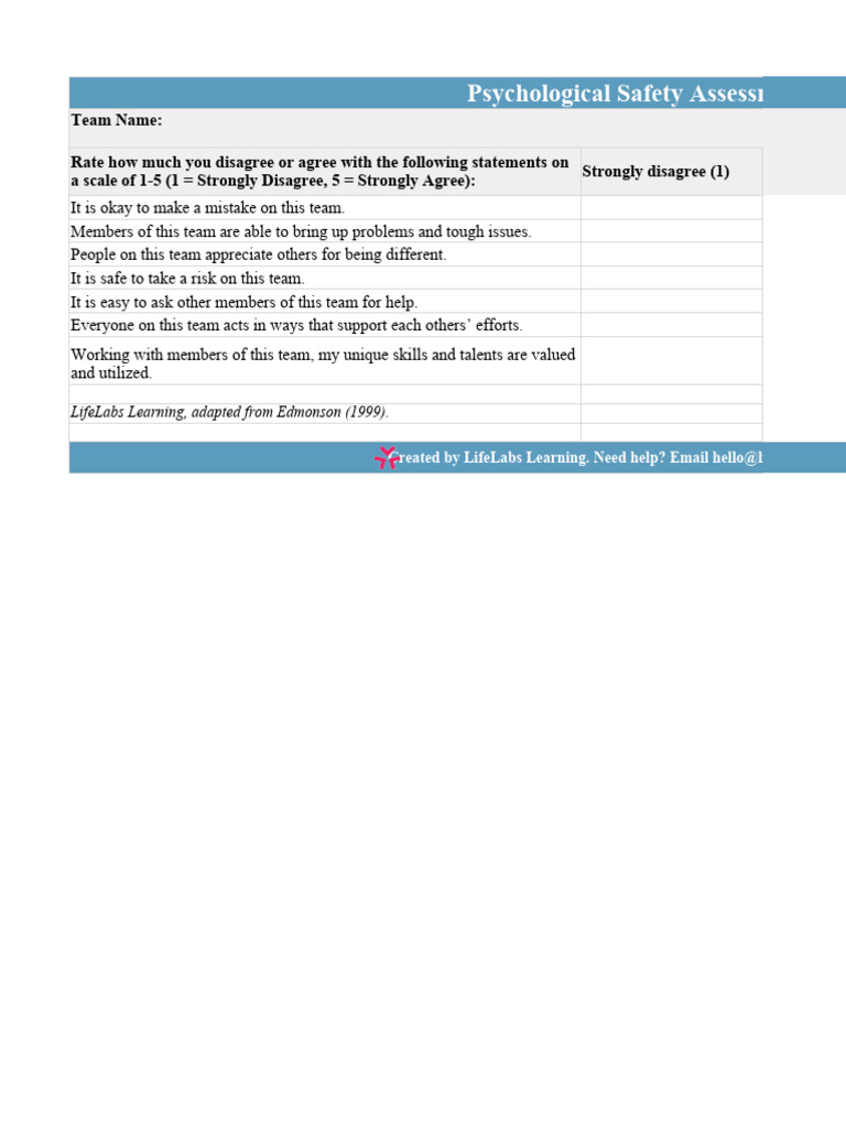Psychological Safety Assessment-1 | PDF