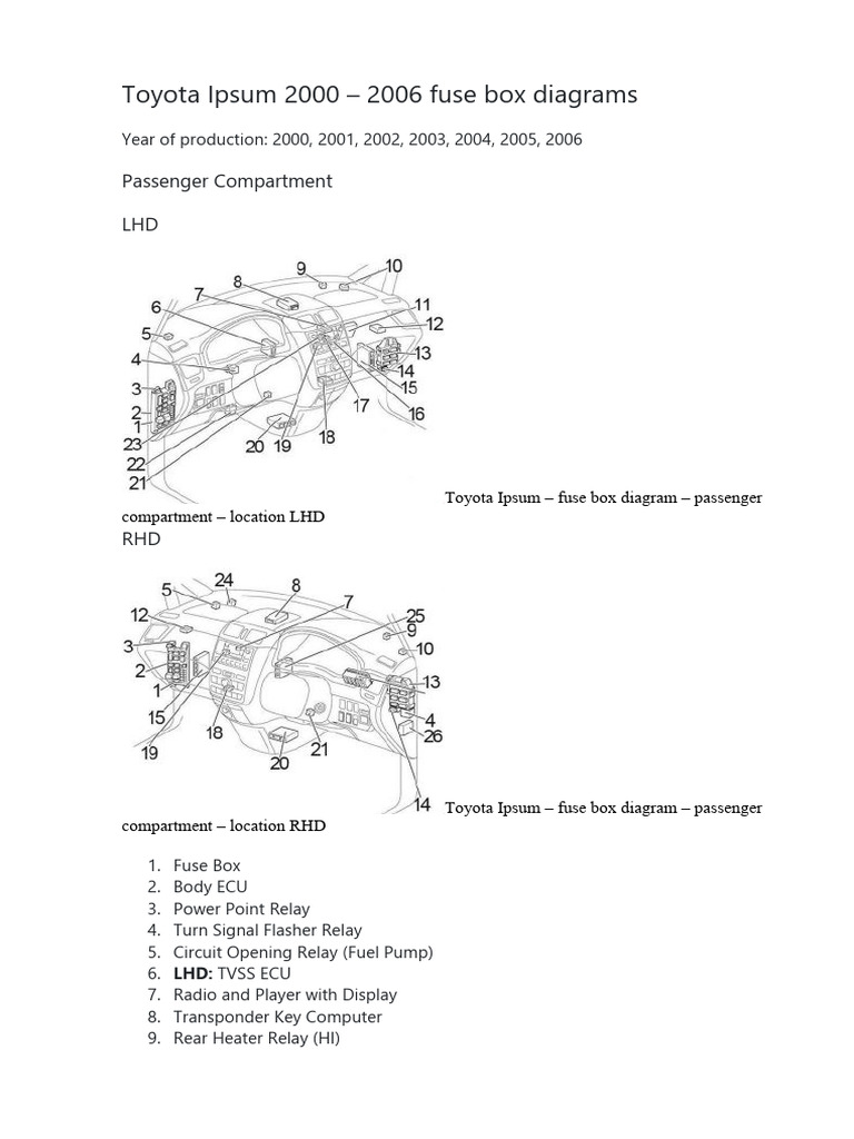 Toyota Ipsum 2000 - 2006 Fuse Box Diagrams | PDF | Headlamp | Fuse ...