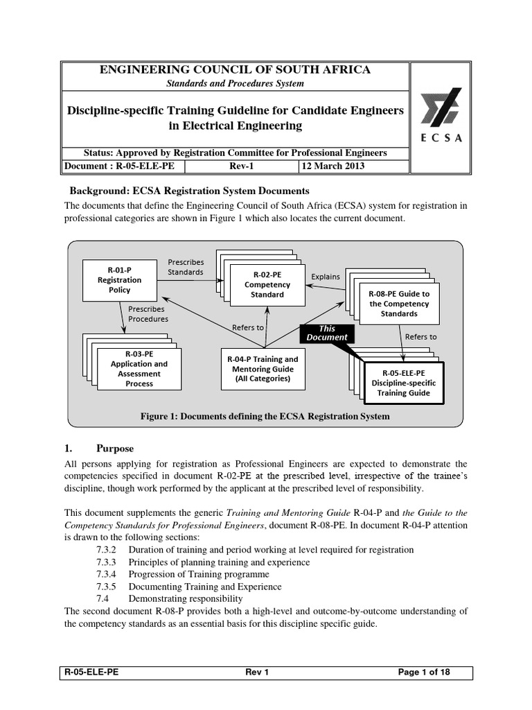 ENGINEERING COUNCIL of SOUTH AFRICA. Discipline-Specific Training Guideline For Candidate ...
