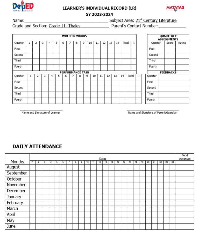 Individual-Learners-Record | PDF | Learning | Change