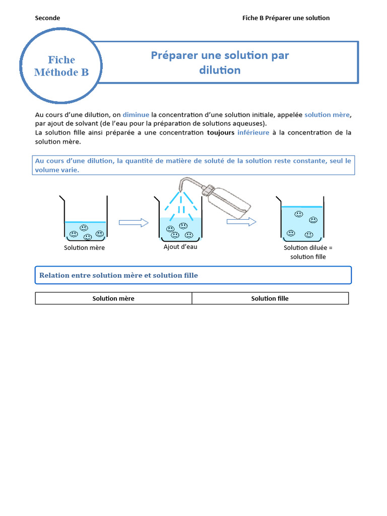 Dilution : Préparation et Calculs | PDF